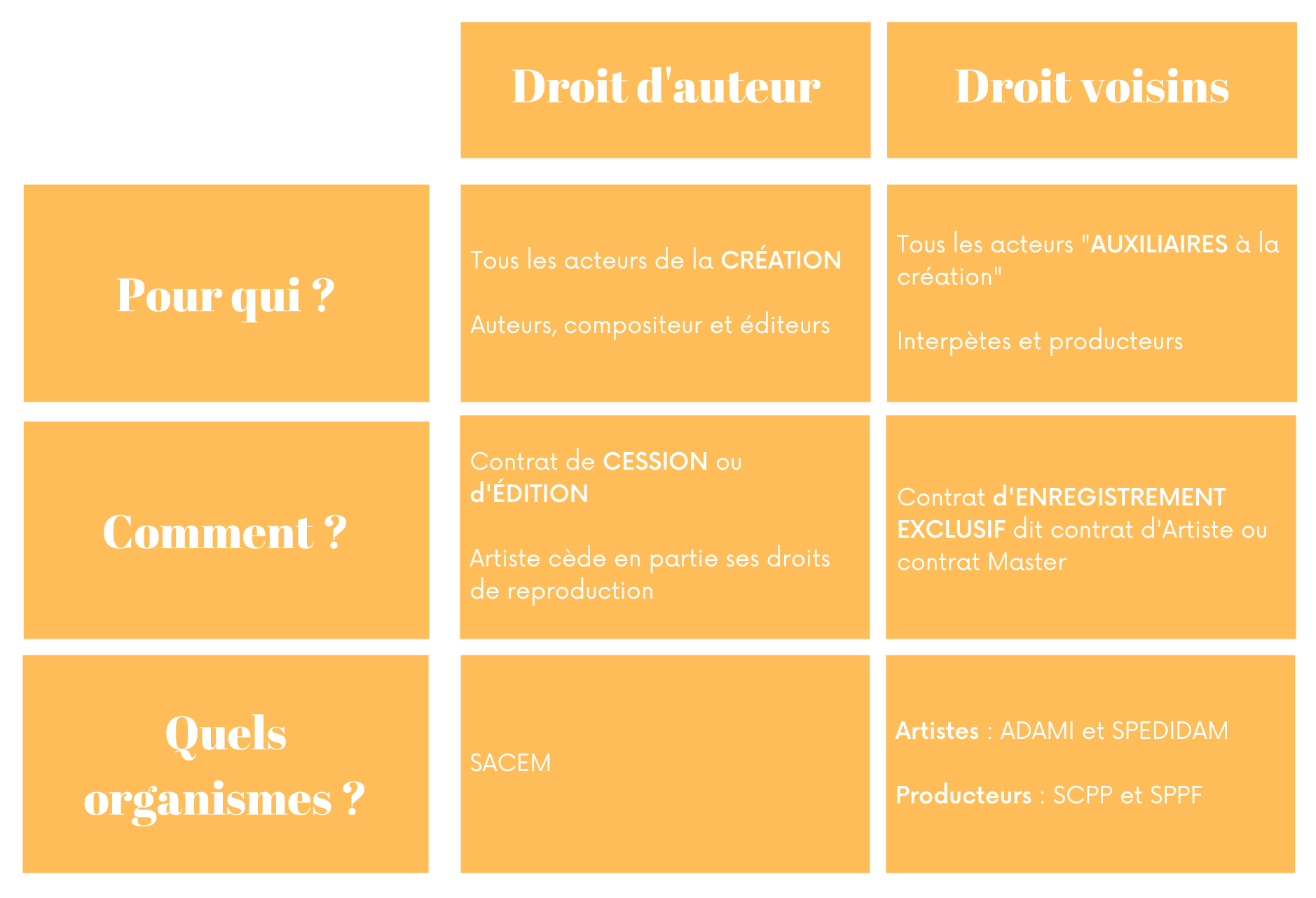 Droit d'auteur et droit voisin - Chapeau L'Artiste